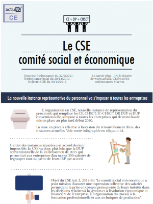 Le CSE, c'est quoi ? - FO Mutuelle des Motards